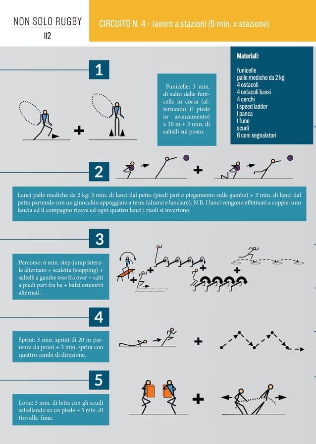 Esercizi rugby under 6 8-10-12-14 valter durigon | PDF