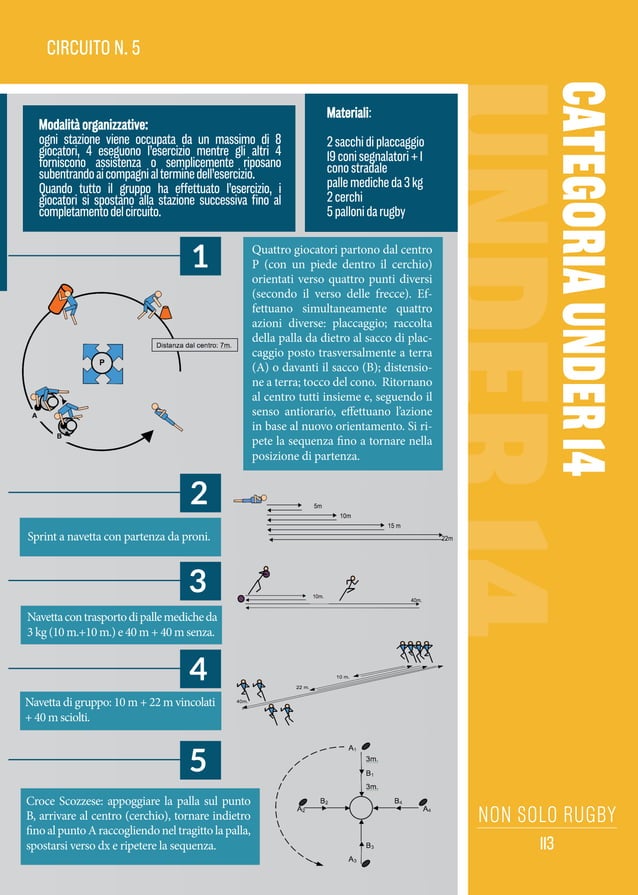 Esercizi rugby under 6 8-10-12-14 valter durigon | PDF