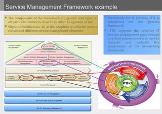 A methodology for service management and value analysis | PPT