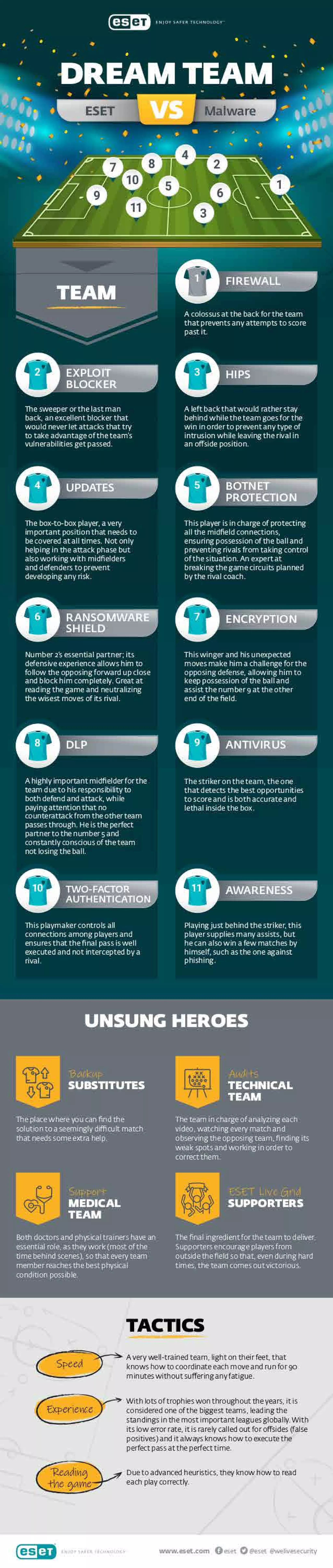 World Cup dream team: ESET vs. Malware | PDF