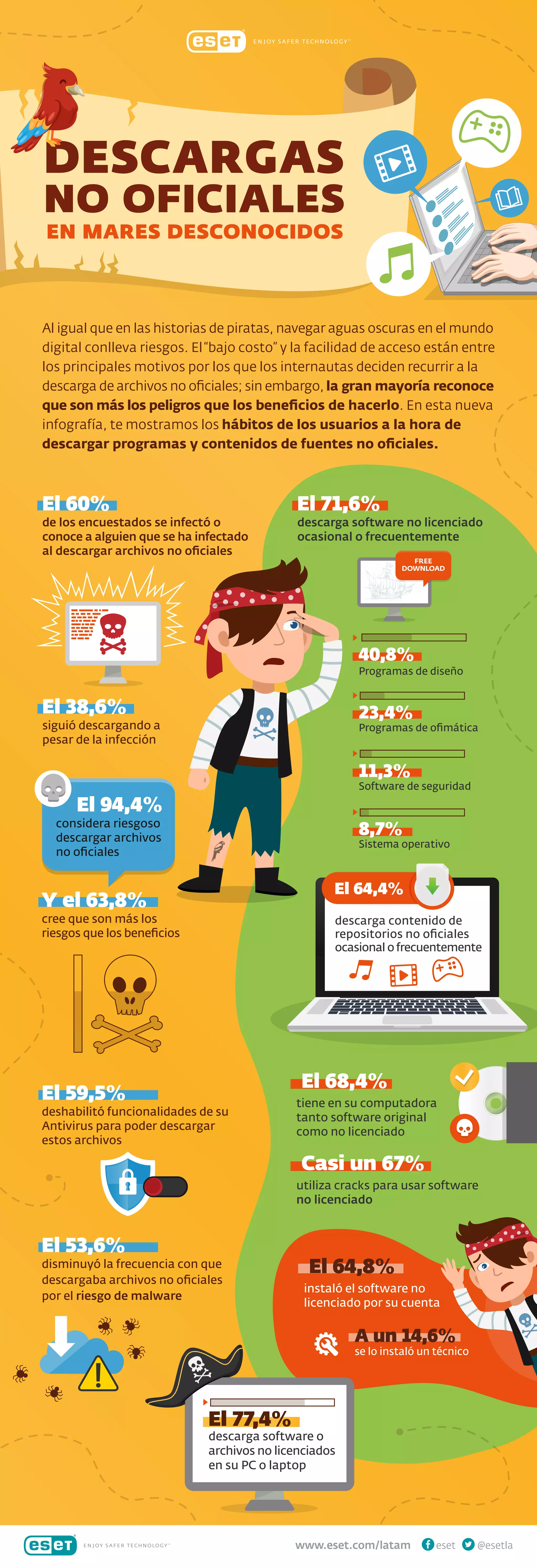 Eset infografia-dia del pirata | PDF | Shareware and Freeware | Computer Software and Applications