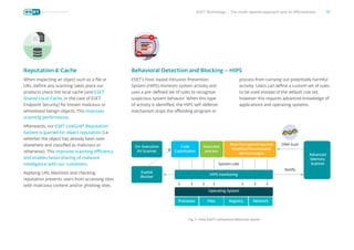 ESET Technology: The multi-layered approach and its effectiveness | PDF