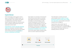 ESET Technology: The multi-layered approach and its effectiveness | PDF