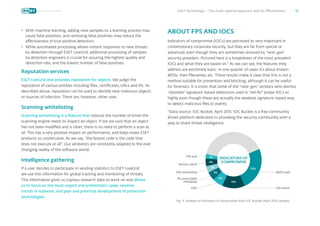 ESET Technology: The multi-layered approach and its effectiveness | PDF