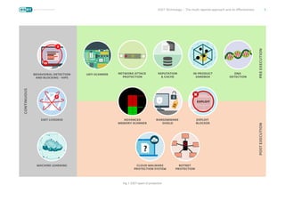 ESET Technology: The multi-layered approach and its effectiveness | PDF