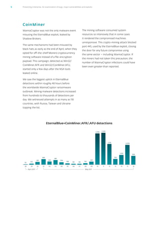 Protecting Enterprise - An examination of bugs, major vulnerabilities and exploits. | PDF
