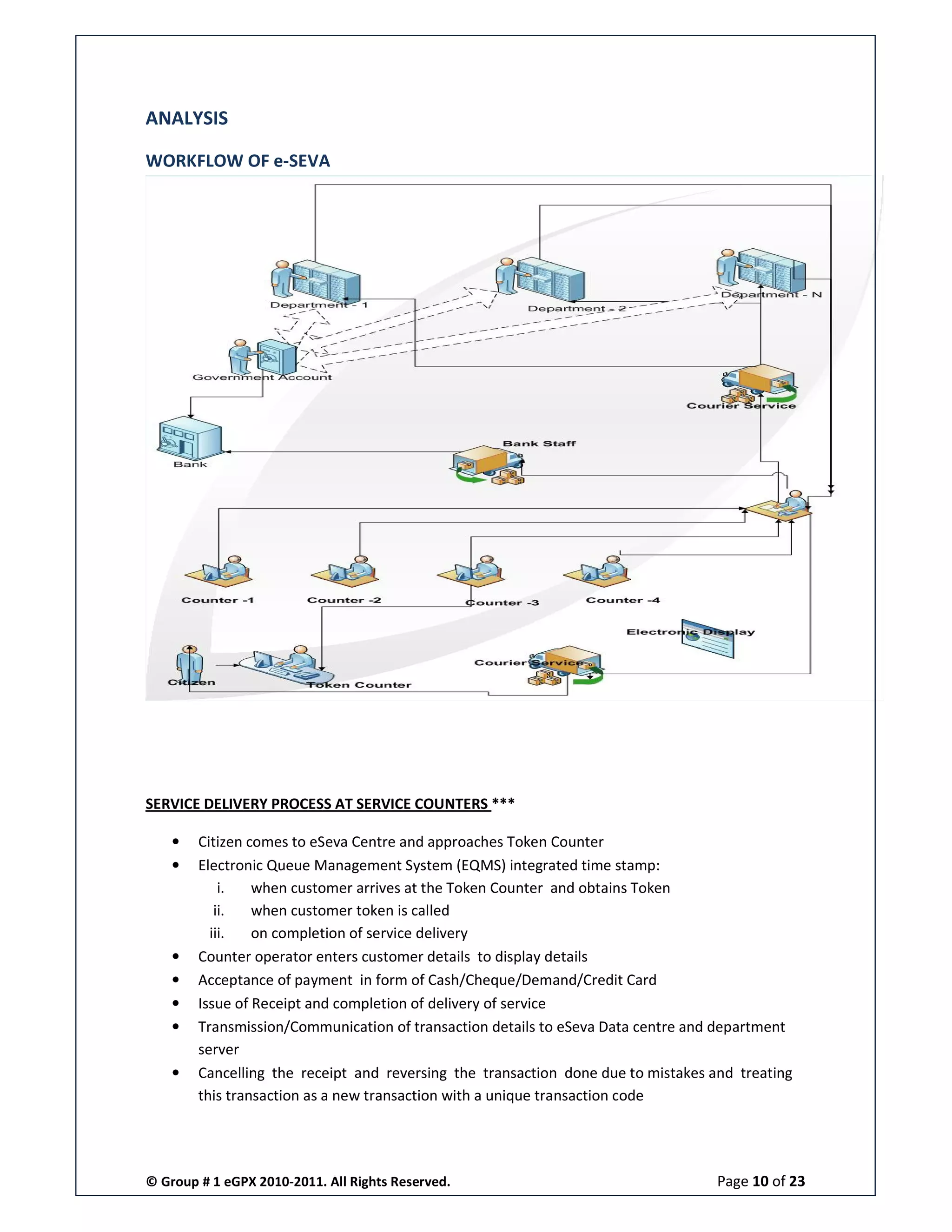 E seva urban- project report | PDF