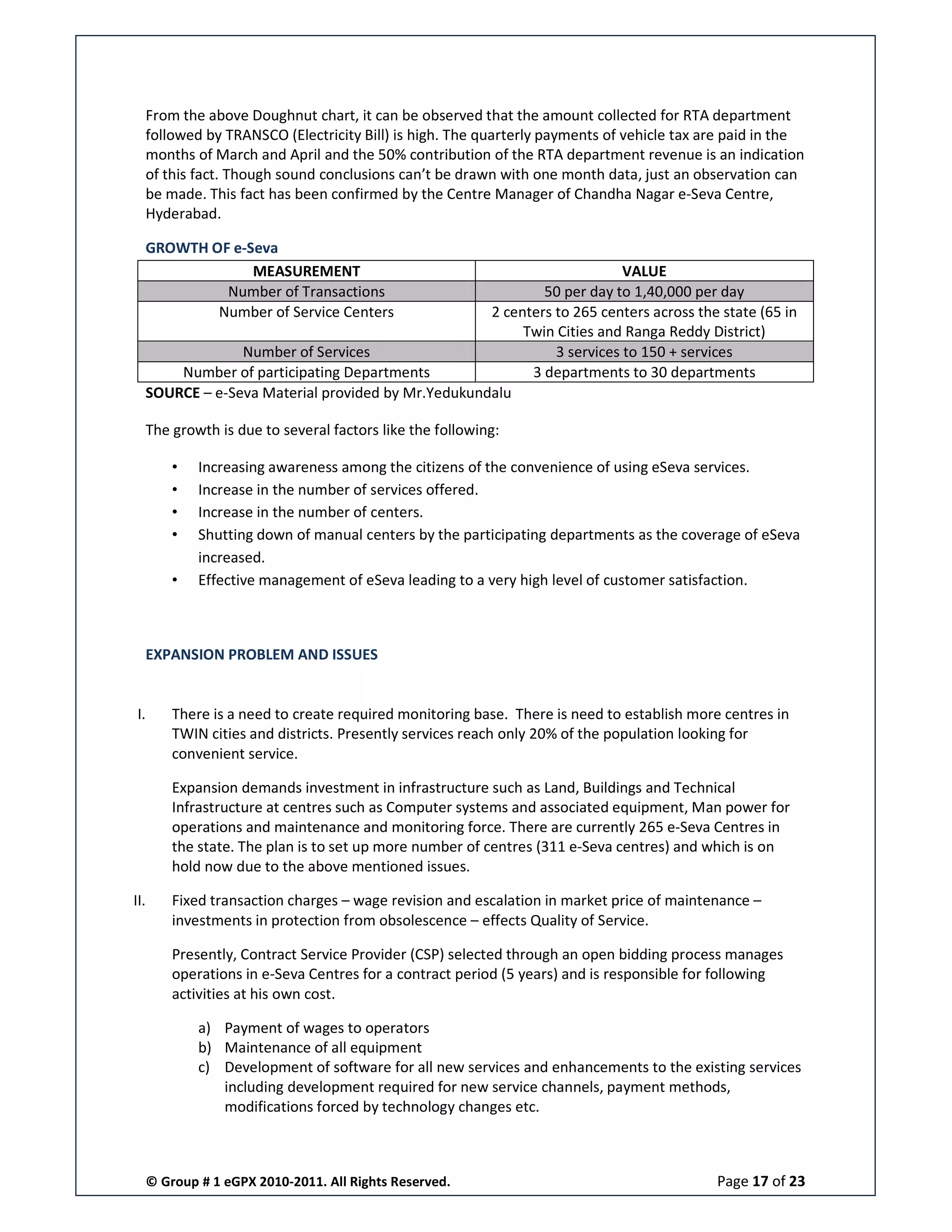 E seva urban- project report | PDF