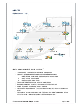 E seva urban- project report | PDF