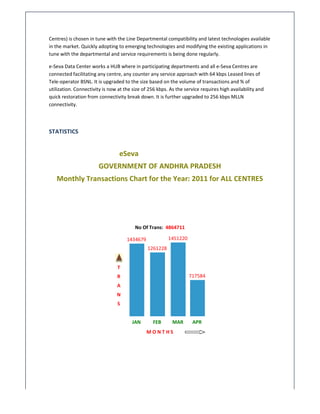 E seva urban- project report | PDF