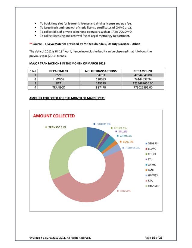 E seva urban- project report | PDF