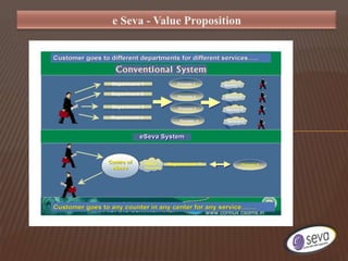 E seva in_andhra_pradesh | PPTX