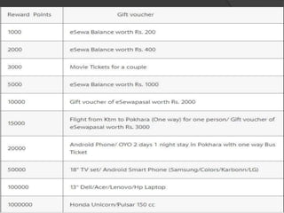 Esewa presentation | PPTX