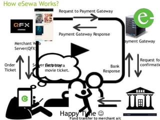 Esewa presentation | PPTX