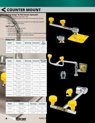 Esew laboratory catalog_2016 | PDF