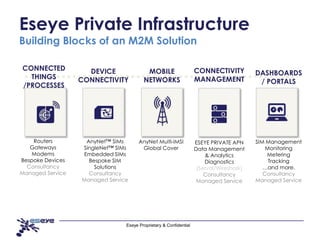 Eseye | PPTX