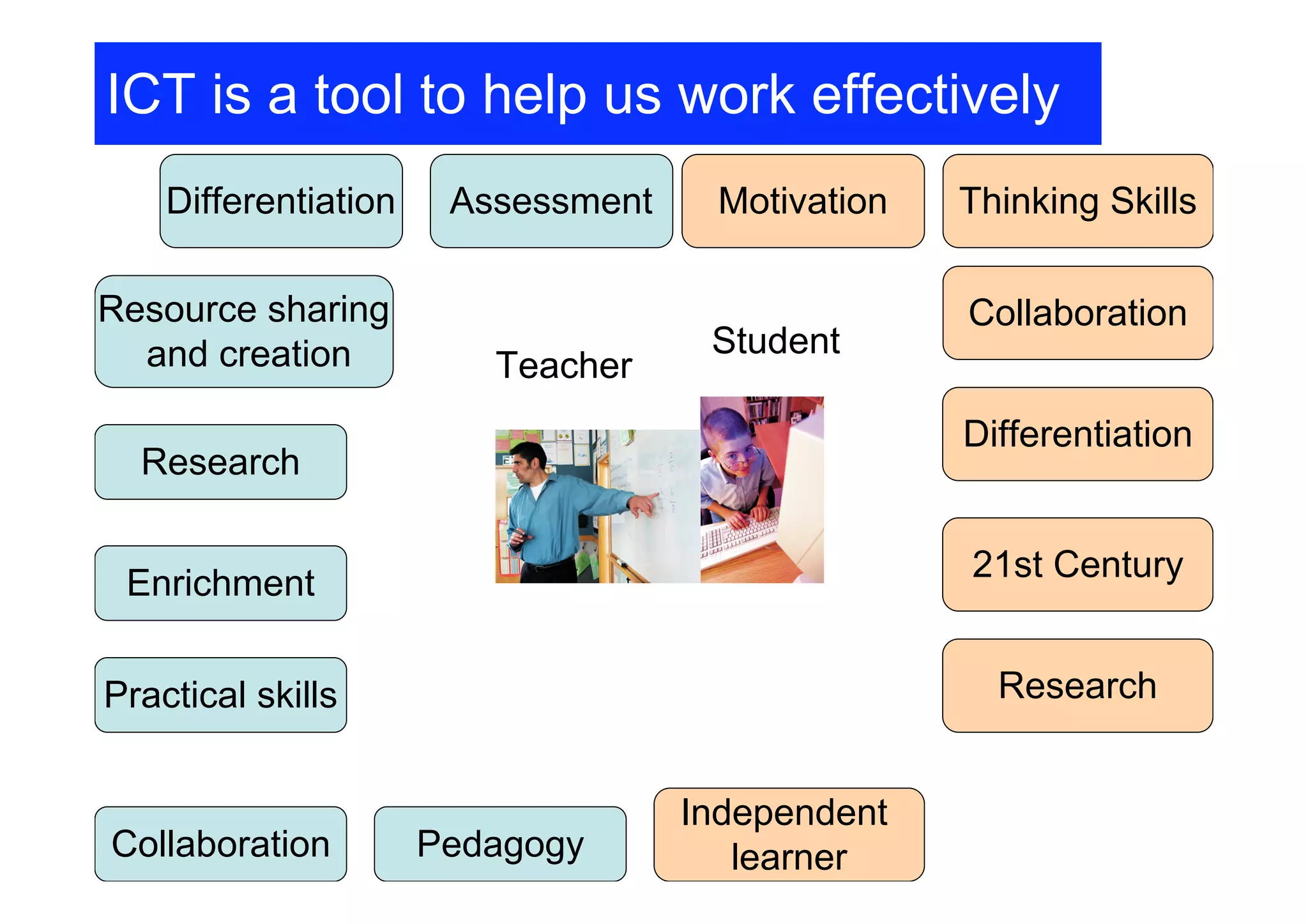 Esf Science Cpd | PDF