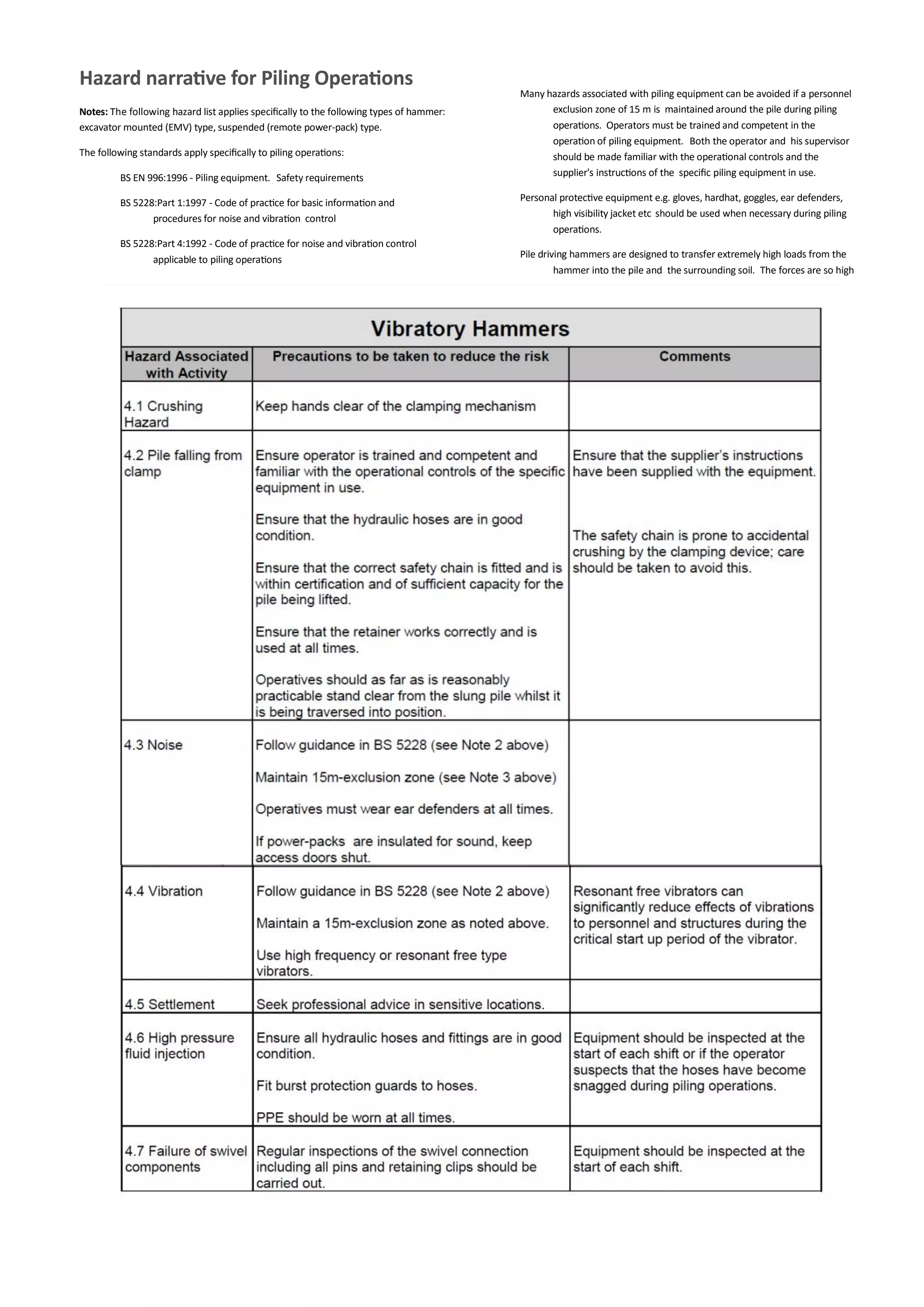 ESF1 Piling Vibrator - Operating instructions | PDF