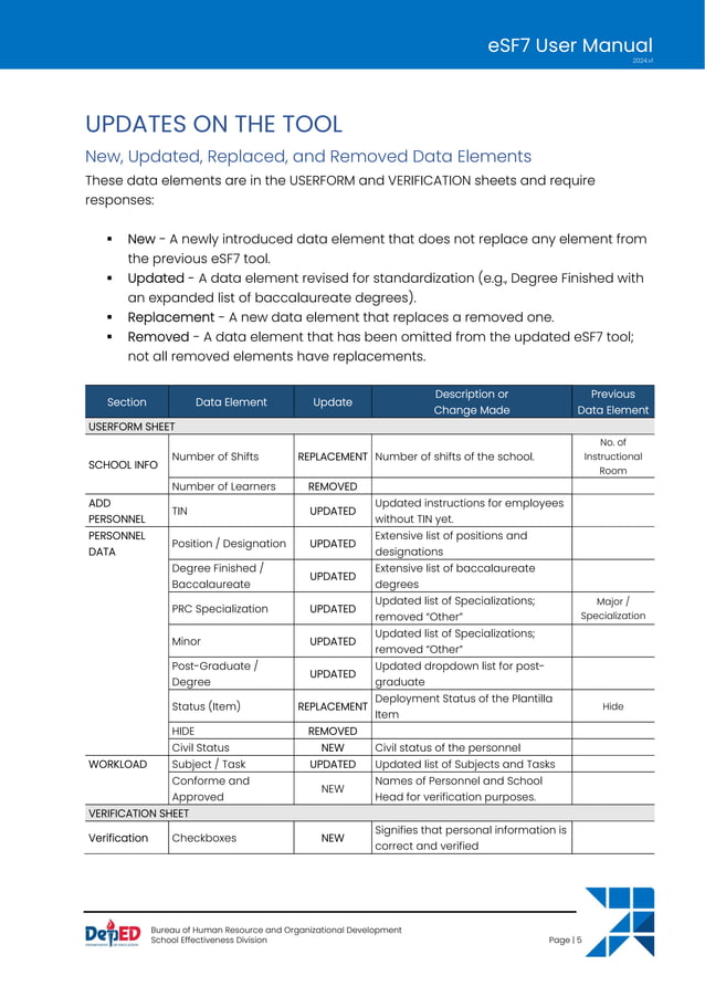 Sample DepEd user manual SF& ser. 2024. Very important guide to be used for DepEd employees. | PDF