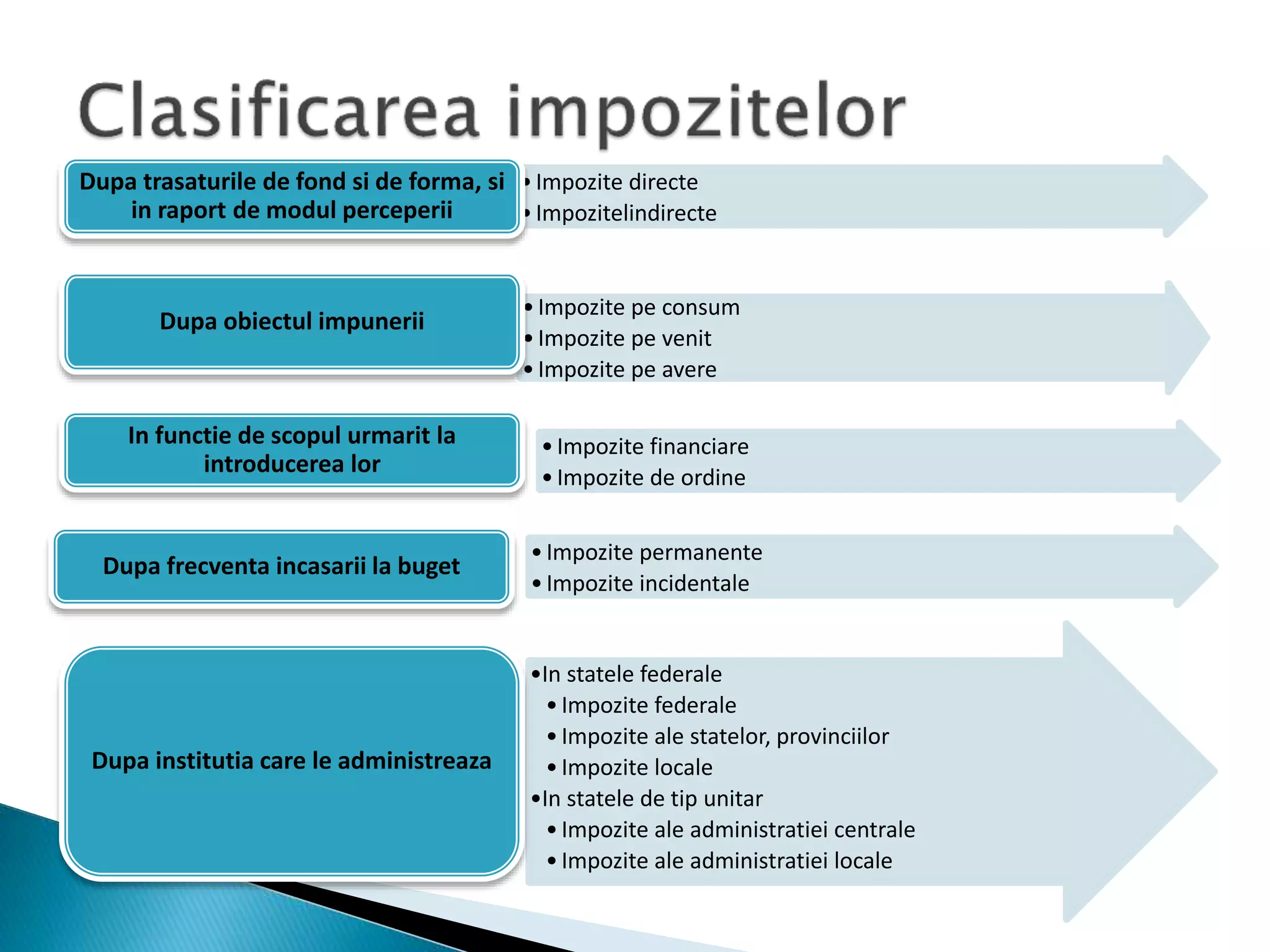 Impozite si taxe | PPT