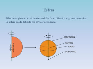 Esfera | PPTX
