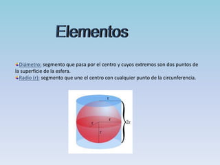 Esfera | PPTX
