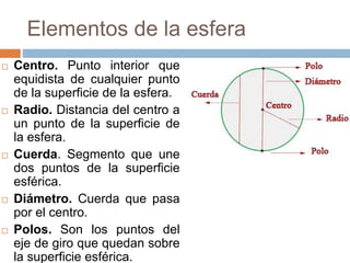 Esfera | PPTX