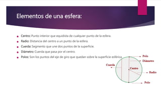Esfera | PPTX