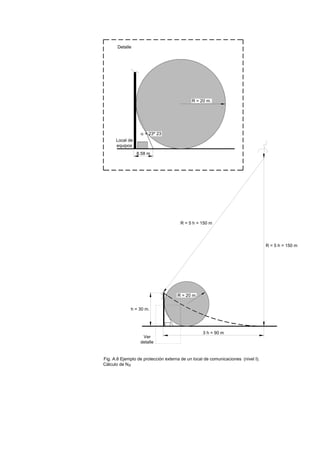 Esfera rodante | PDF