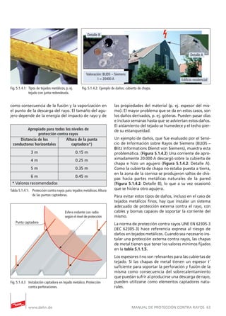 Esfera rodante | PDF