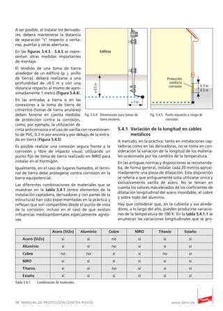 Esfera rodante | PDF