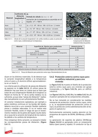 Esfera rodante | PDF