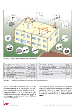 Esfera rodante | PDF