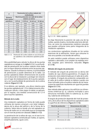 Esfera rodante | PDF