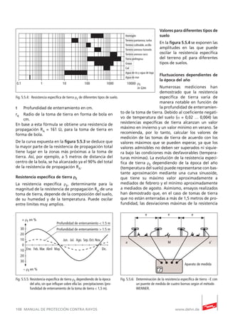 Esfera rodante | PDF