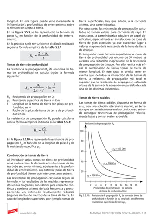 Esfera rodante | PDF