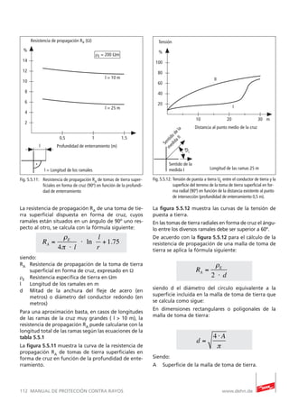 Esfera rodante | PDF
