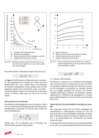 Esfera rodante | PDF