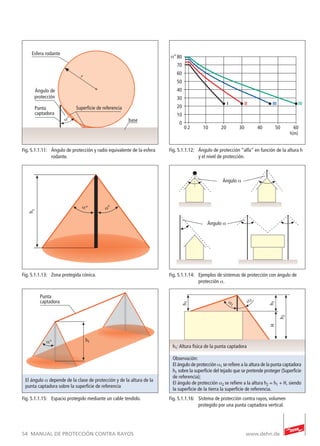 Esfera rodante | PDF
