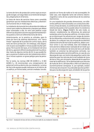 Esfera rodante | PDF