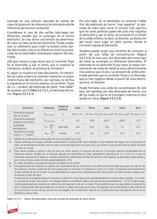 Esfera rodante | PDF