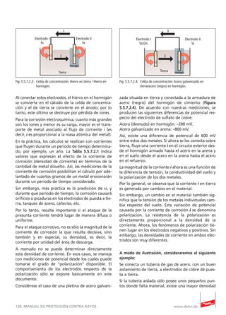 Esfera rodante | PDF