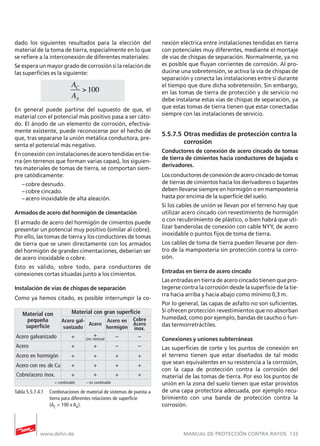 Esfera rodante | PDF