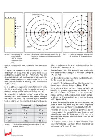 Esfera rodante | PDF
