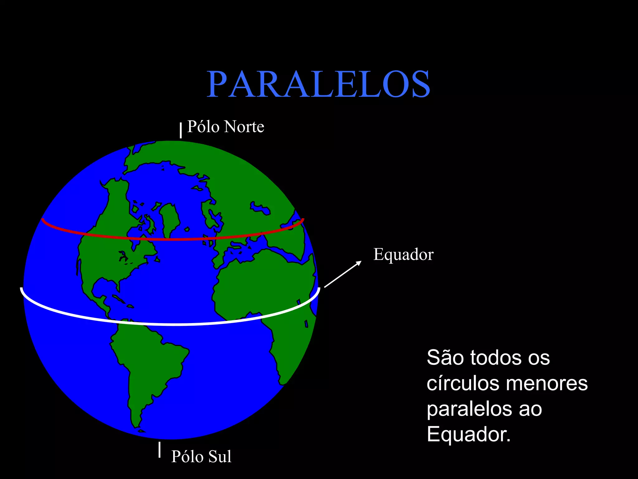 Esfera Terrestre | PPSX