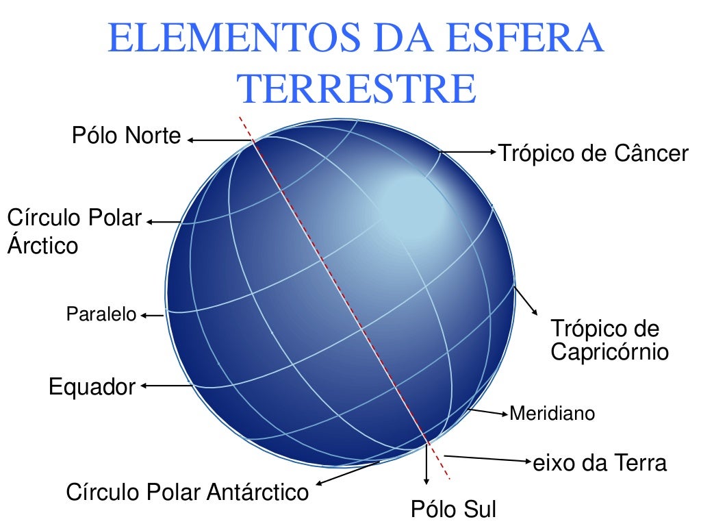 Quais São As Esferas Terrestres - RETOEDU