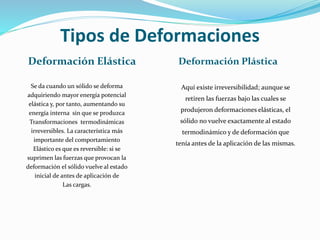 Esfuerzo y deformacion | PPTX