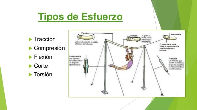 Definicion De Esfuerzo De Flexion - slingo