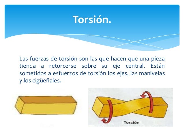 Definicion De Esfuerzo De Flexion - slingo