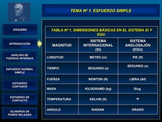 Esfuerzo Simple | PPT